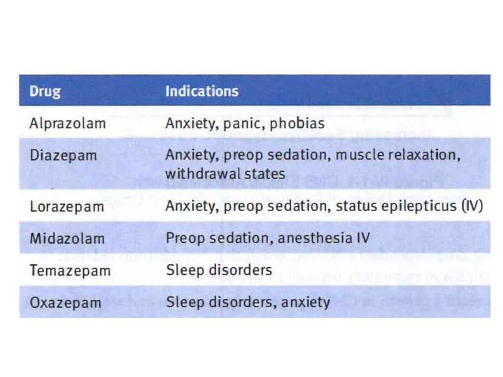 Anticholinergics and sedatives in anesthetic practice | PPTX