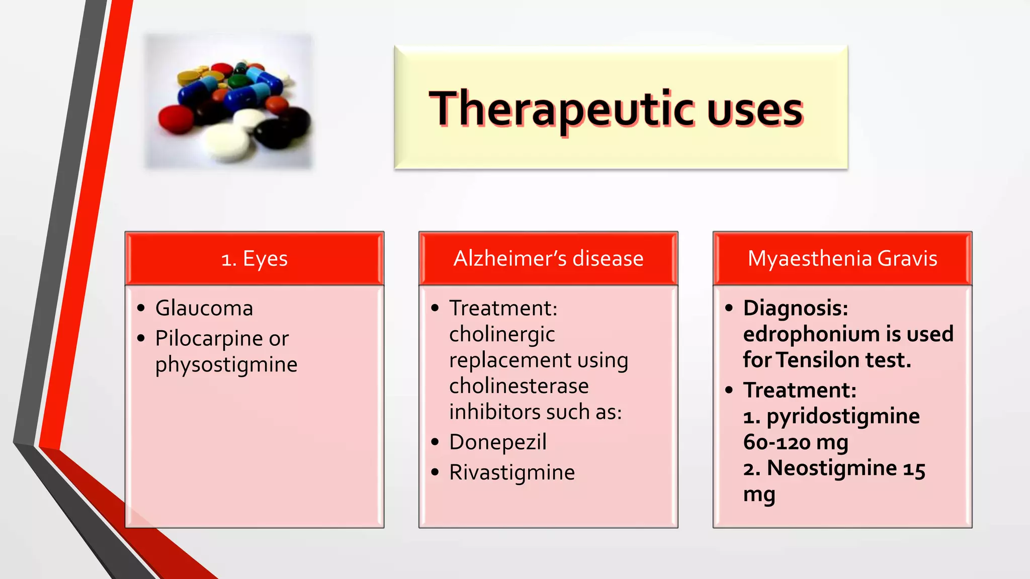 Anticholinesterase | PPTX