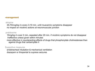 ANTICHOLINESTERASE DRUGS | PPT