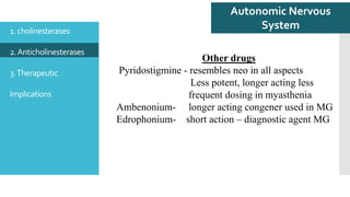 Anticholinesterases | PPTX