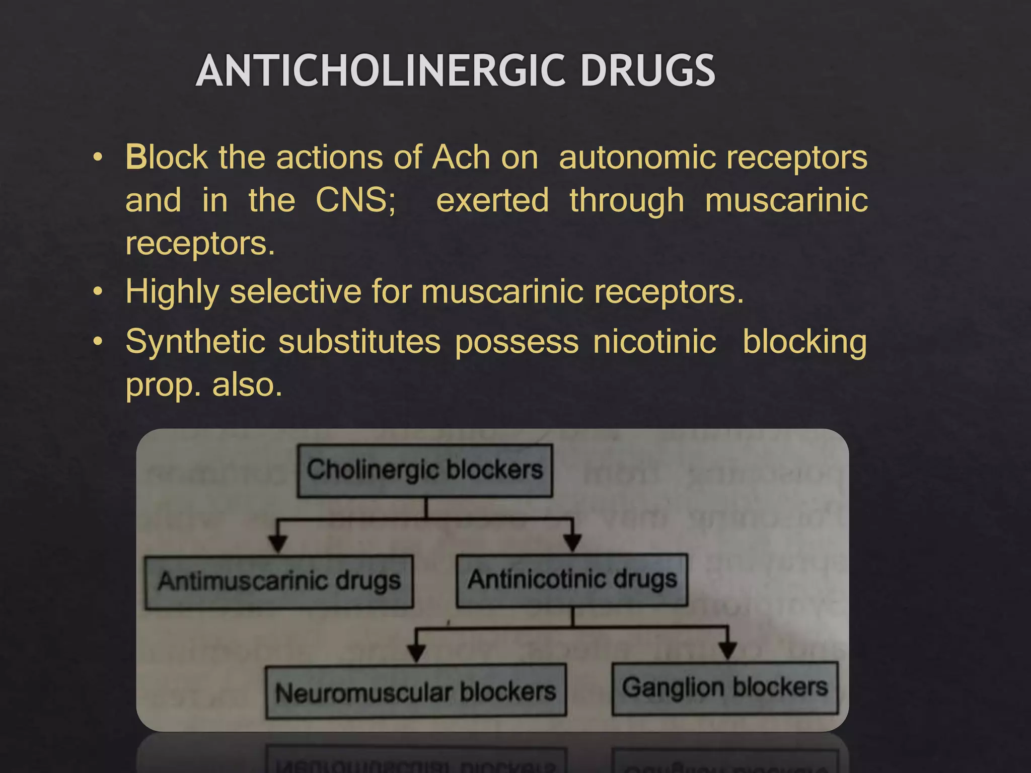 Anticholinergic Drugs by Dr.Pawan | PPTX