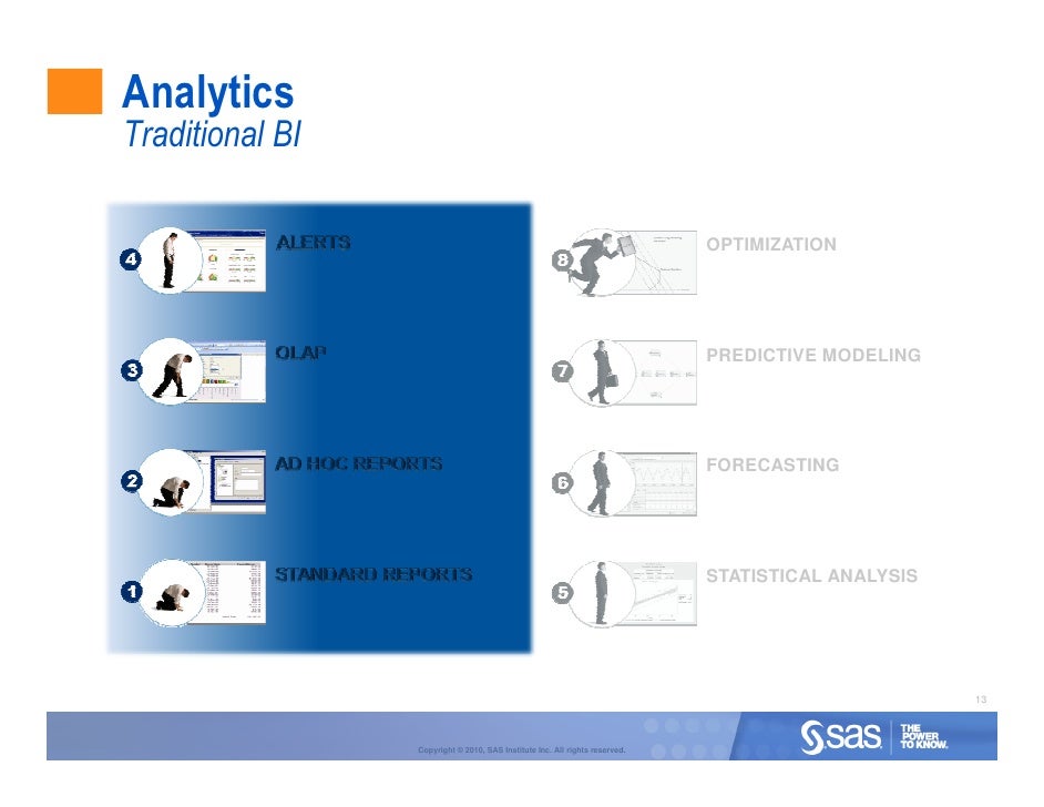 Anticipate & Manage Change with Business Analytics