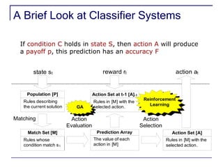 Anticipation Mappings for Learning Classifier Systems | PPT