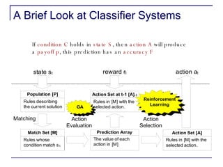 Anticipation Mappings for Learning Classifier Systems | PPT