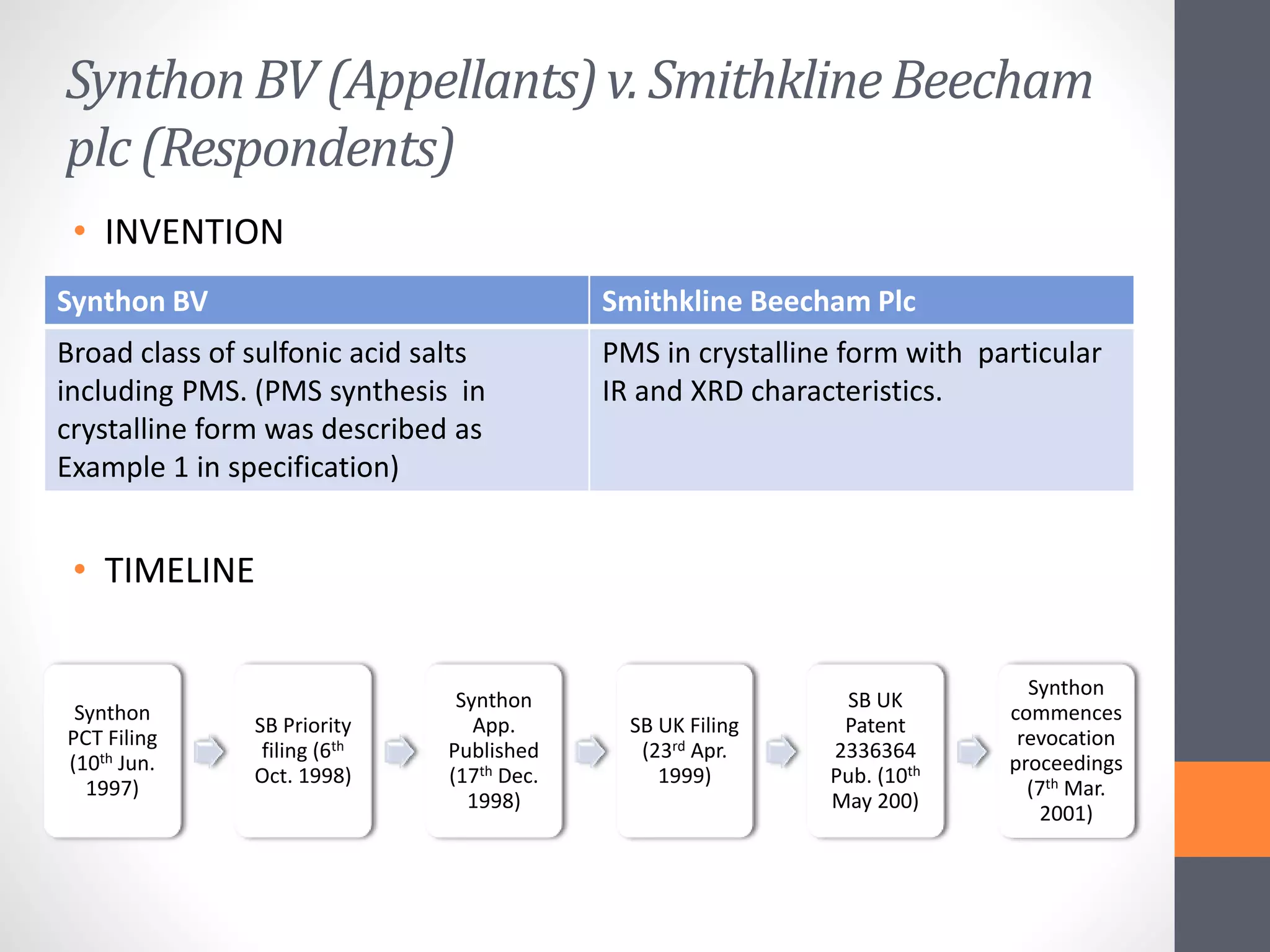 Anticipation and Revocation of Patents.pptx