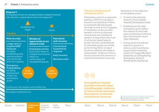 Anticipatory-Action-Guide_EN_Published.pdf