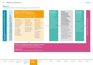 Anticipatory-Action-Guide_EN_Published.pdf