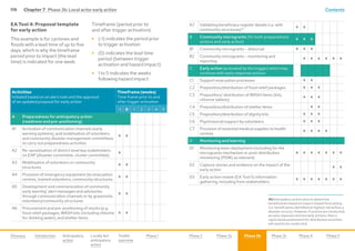 Anticipatory-Action-Guide_EN_Published.pdf