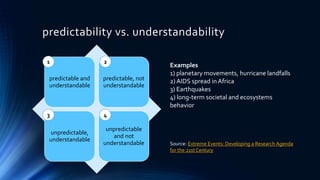 From anticipation to anticipatory intelligence | PPTX | Artificial ...