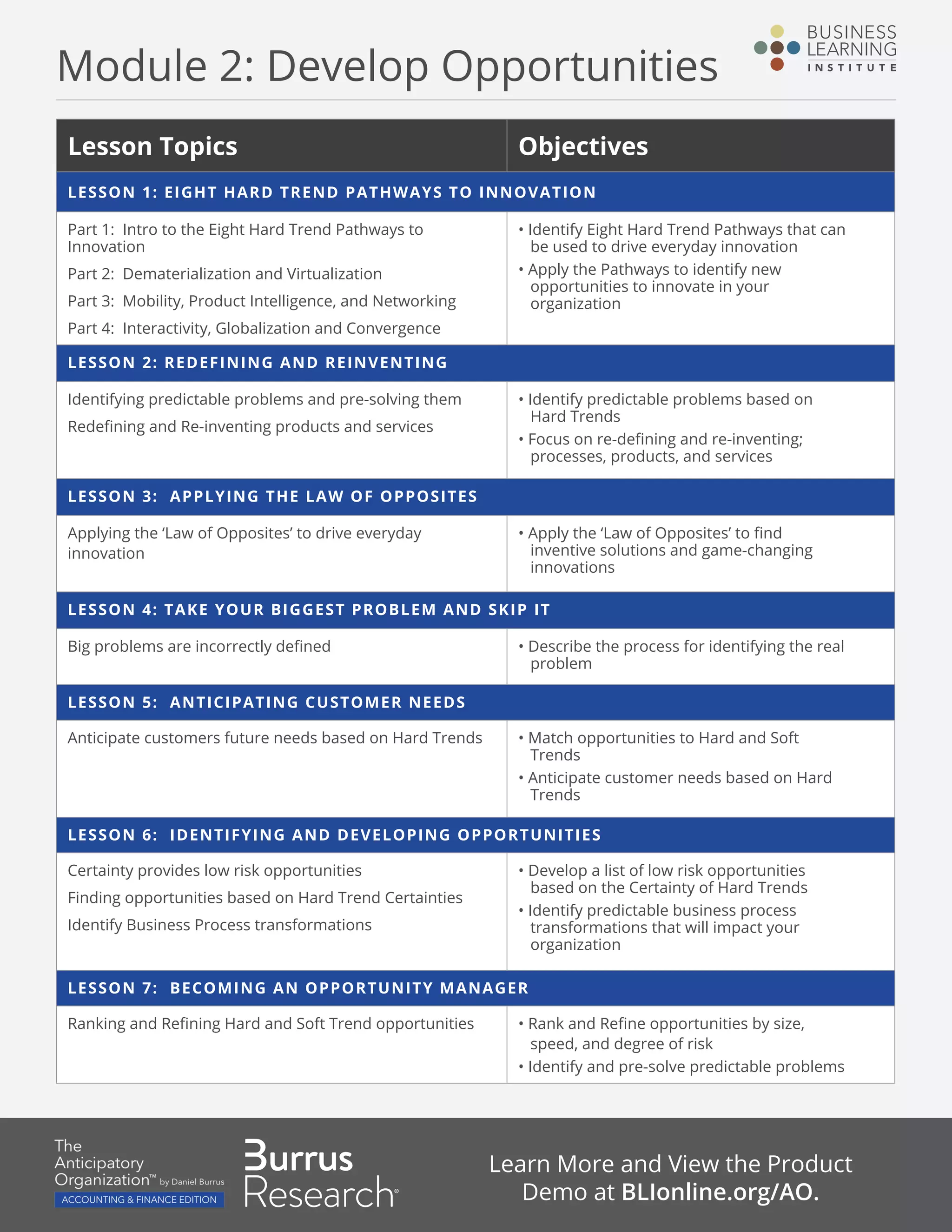 Anticipatory Organization: Accounting and Finance Edition (AOAF) | PDF