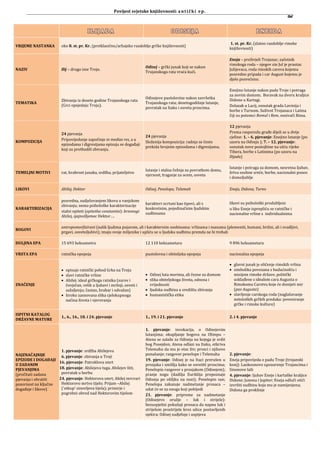 Anticki ep usporedba_izgled_iii | PDF
