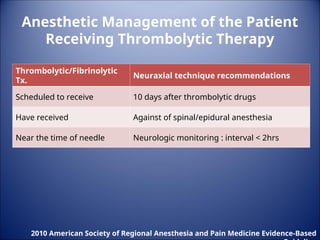 Anticoagulantion and Regional Anesthesia | PPT