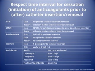 Anticoagulantion and Regional Anesthesia | PPT