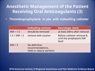 Anticoagulantion and Regional Anesthesia | PPT
