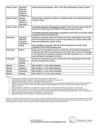 Anticoag transitions 2016 | PDF