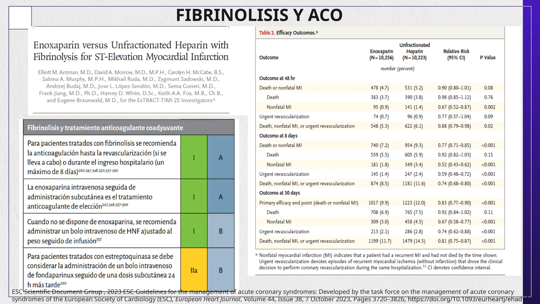 ANTICOAGULACION EN SICA para sica 2024.pptx