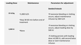 anticoagulant.pptx | First Aid | Injuries