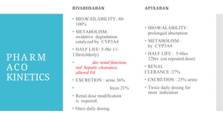 ANTICOAGULANT - FACTOR 10A INHIBITORS.pptx