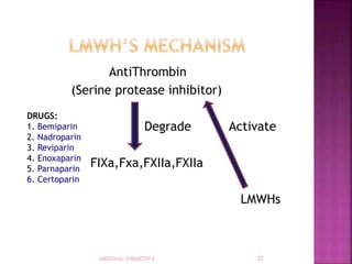 Anticoagulant-medicinal chemistry | PPTX