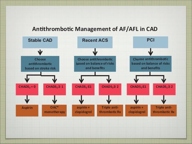 Secondary Prevention after ACS: Focused on Anticoagulant Therapy