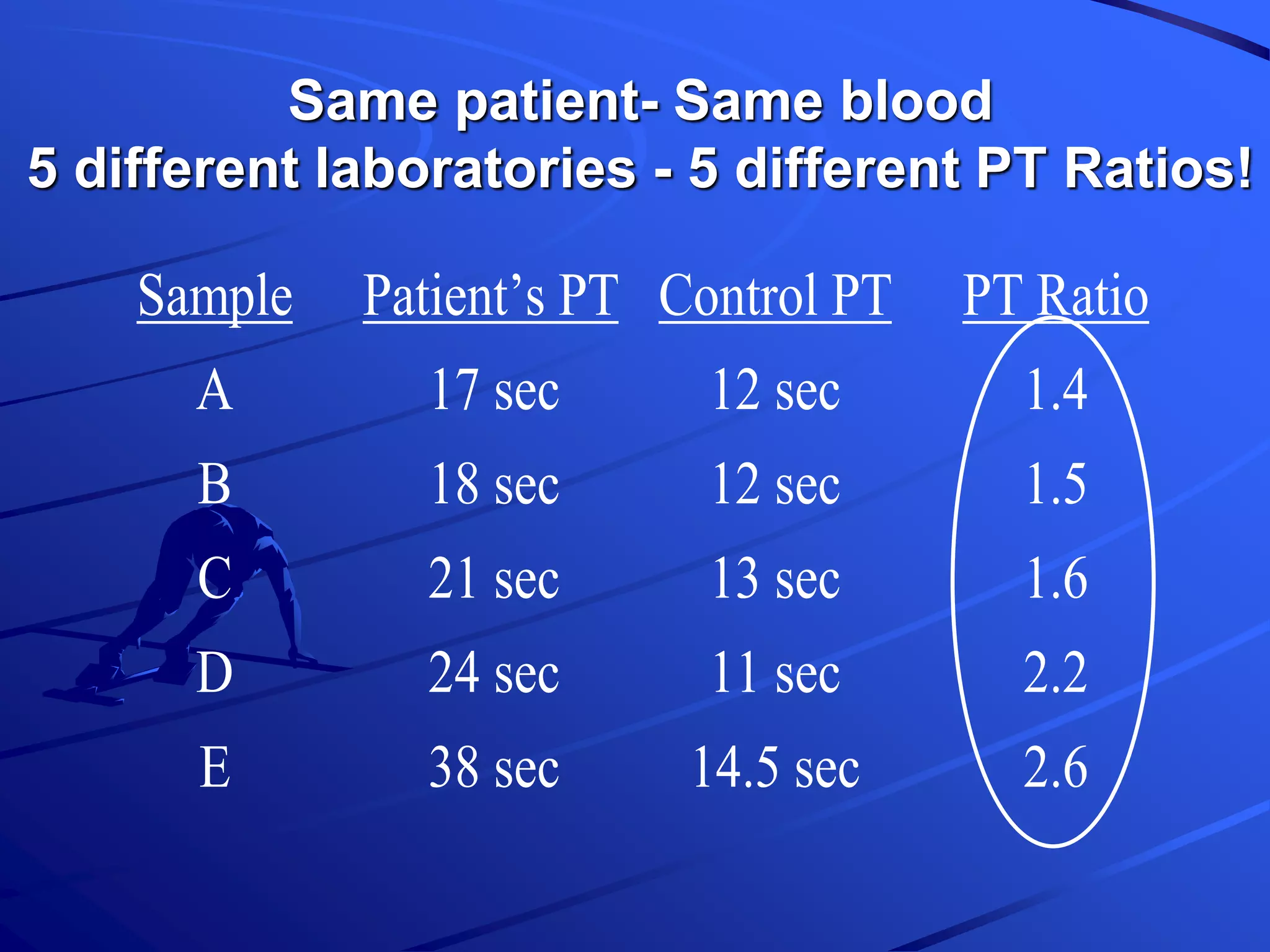 Anticoagulant and antiplatelet drugs | PPTX
