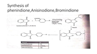 Anticoagulant and coagulant | PPT