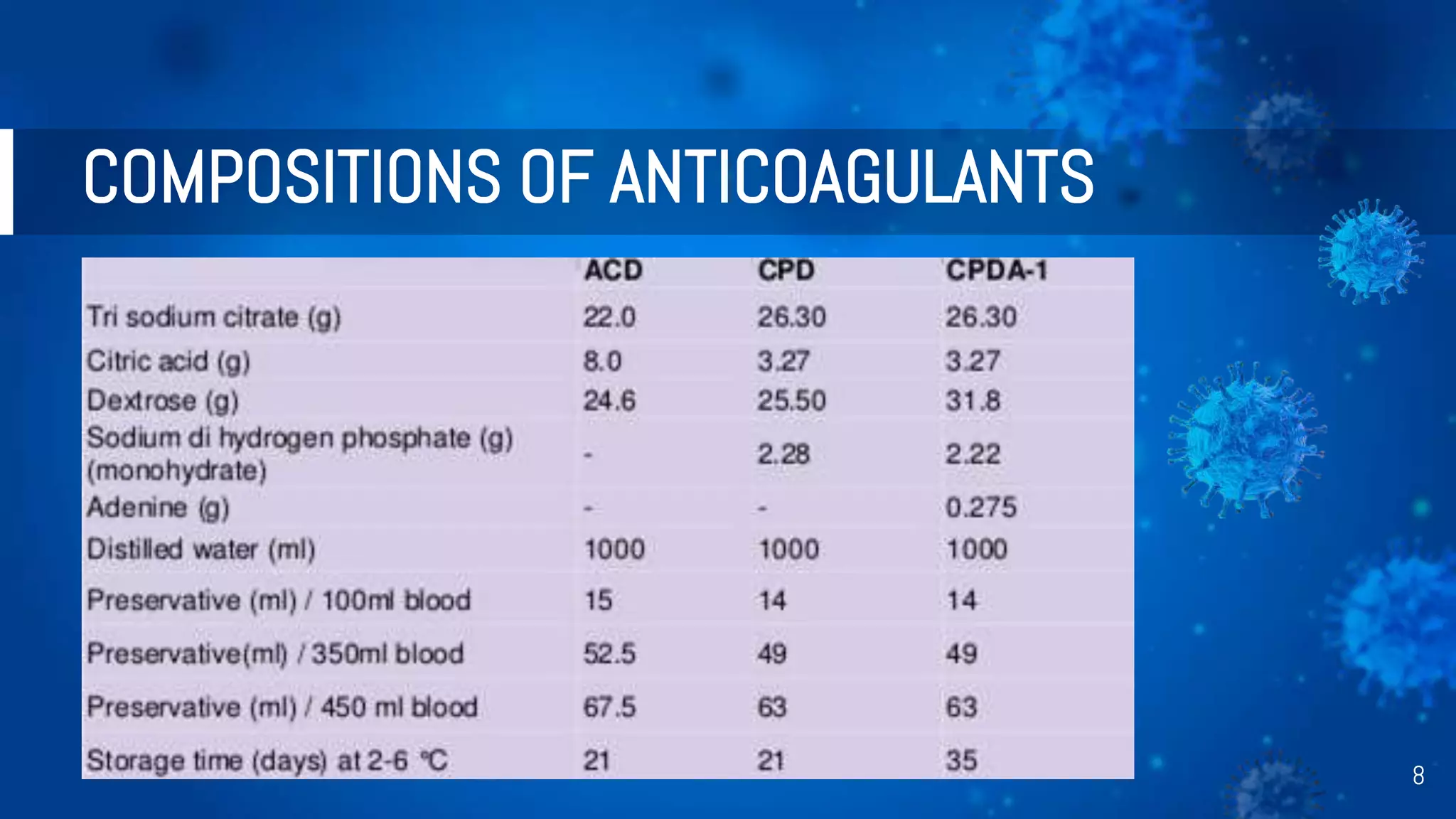 ANTICOAGULANT AND ITS APPLICATION IN BLOOD BANK .pptx
