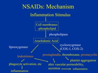 Anticoagulant antiplatelet thrombolytic by Dr. William K Lim | PPT