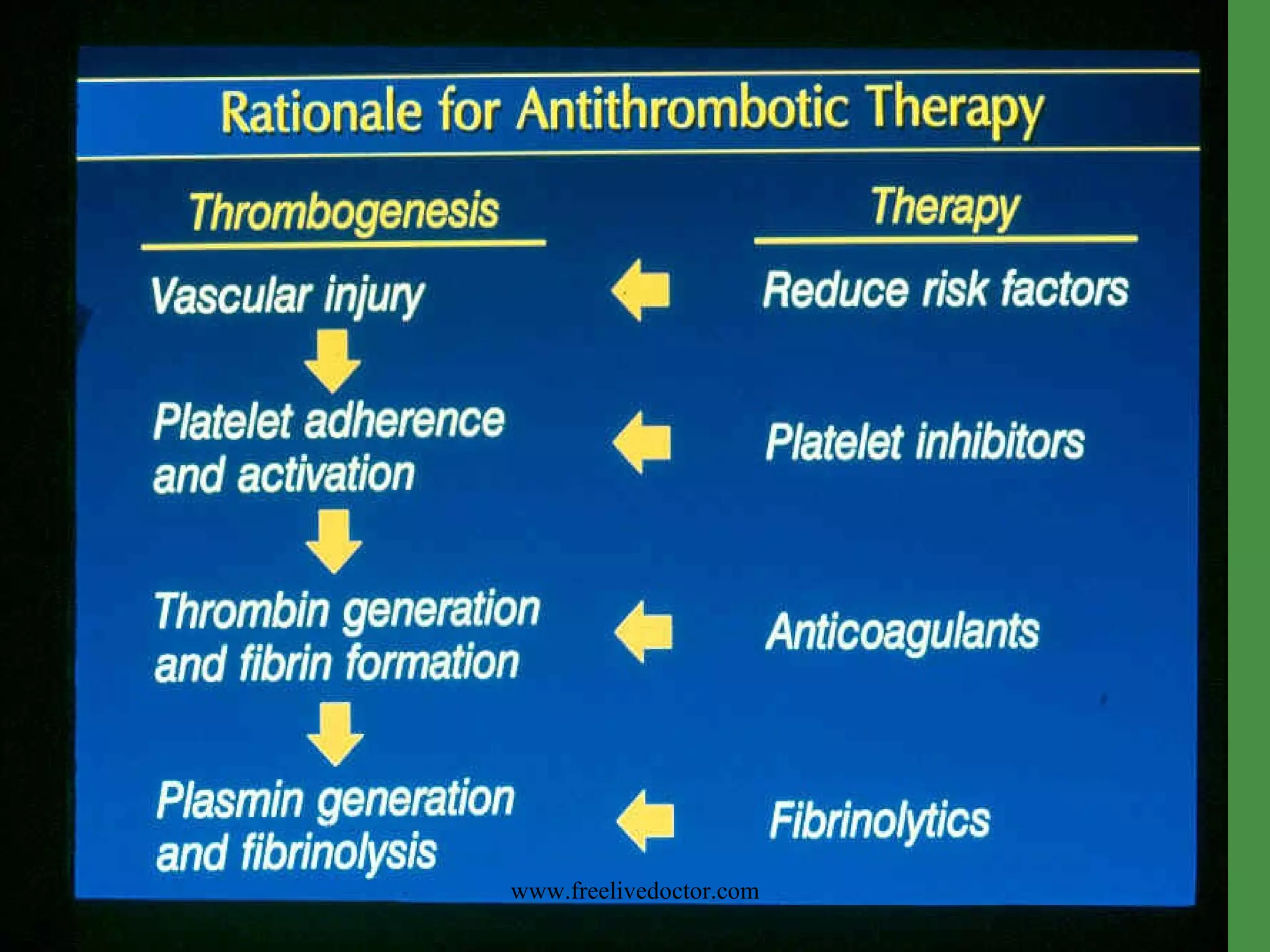 Anticoagulant, antithrombotic and anti platelet drugs | PPT