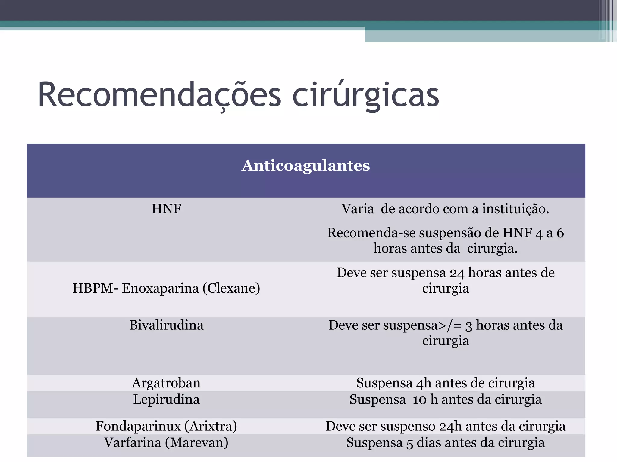 Anticoagulante e Antiagregante | PPT