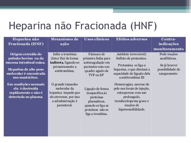 Anticoagulante e Antiagregante