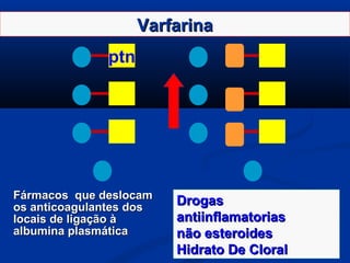 Anticoagulants | PPT