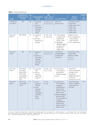 Anticoagulantes | PDF