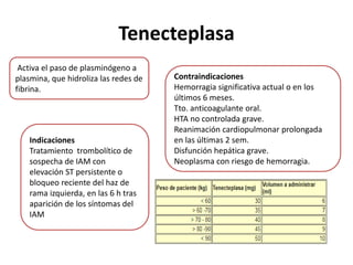 Anticoagulantes farmacologia medica | PPT