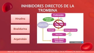 ANTICOAGULANTES orales e intravenosos.pptx