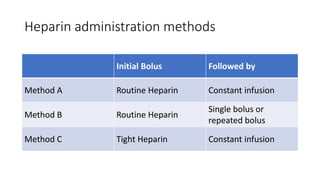 Hemodialysis anticoagulation | PPTX