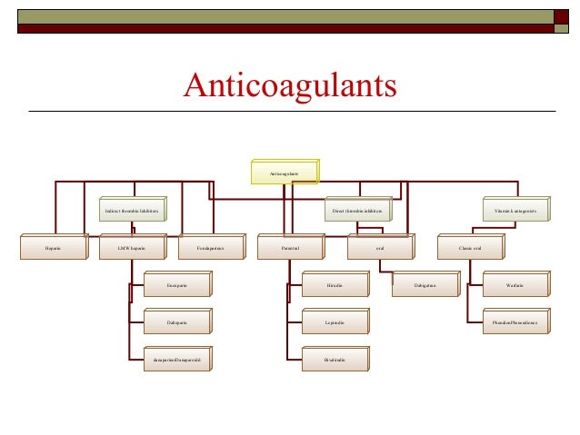 Anticoagulants