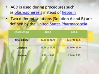 Anticoagulants | PPTX
