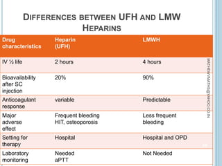 CARE OF PATIENT ON Anti coagulants | PPTX