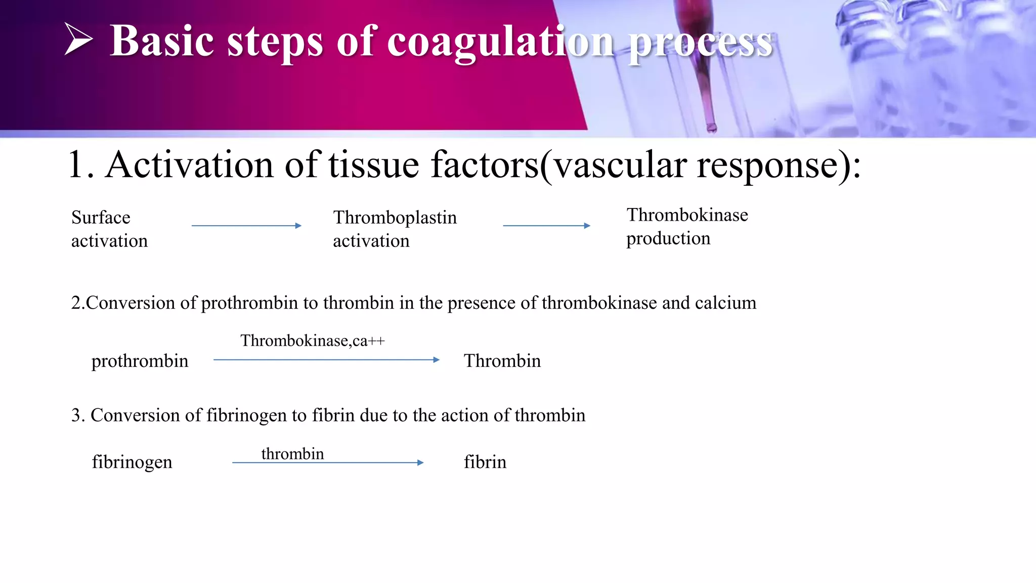 Anticoagulants | PPTX
