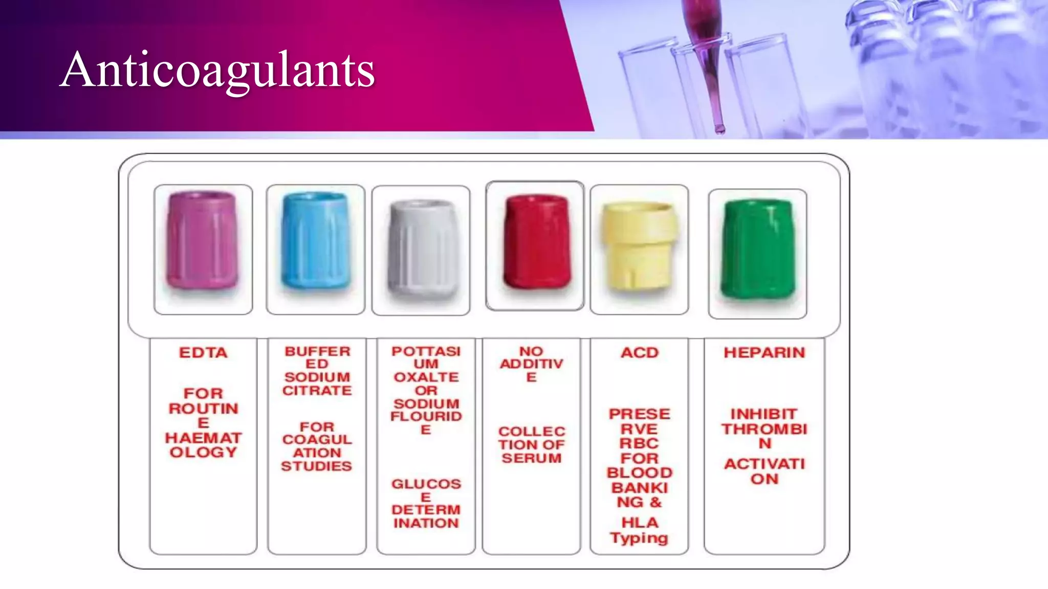 Anticoagulants | PPTX
