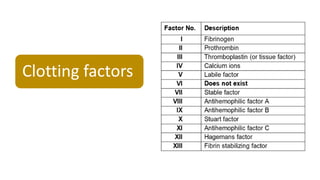 Anticoagulants and Fibrinolytics | PPTX