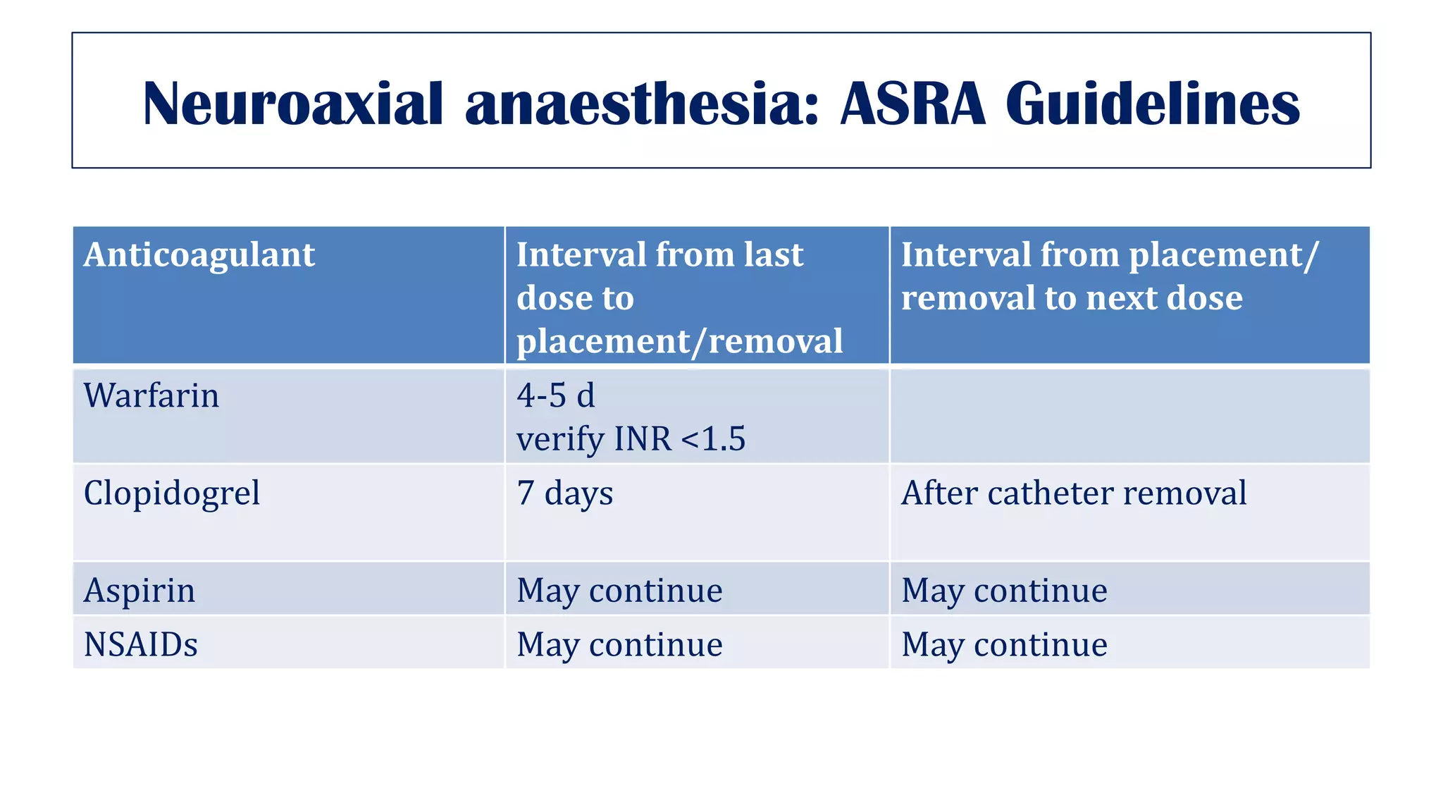 Anticoagulants and antiplatelet agents | PDF