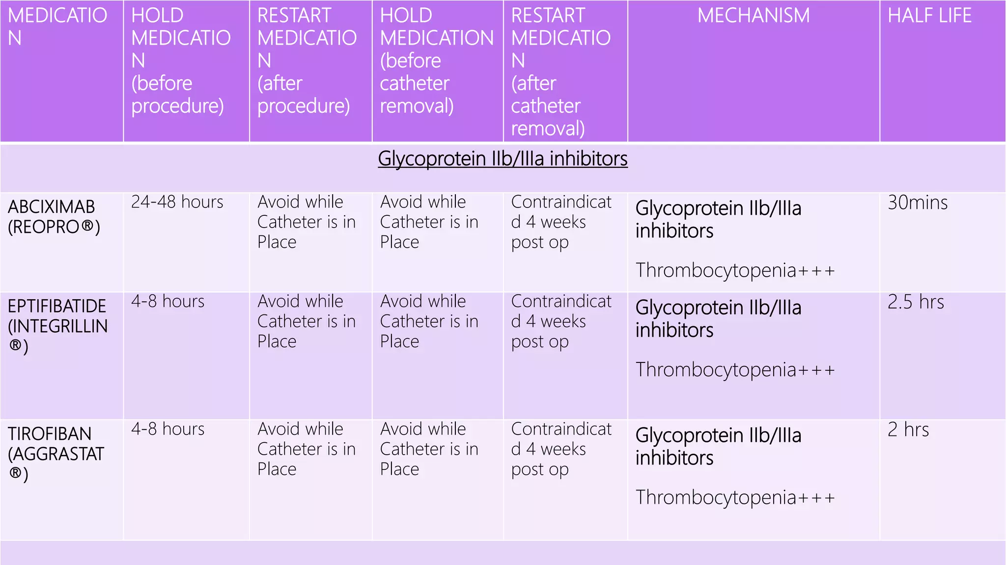 Anticoagulants | PPTX
