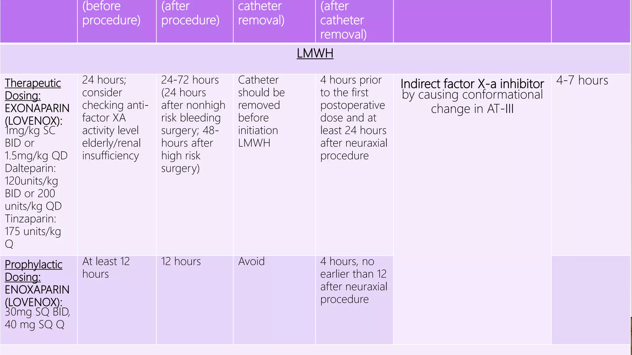 Anticoagulants | PPTX
