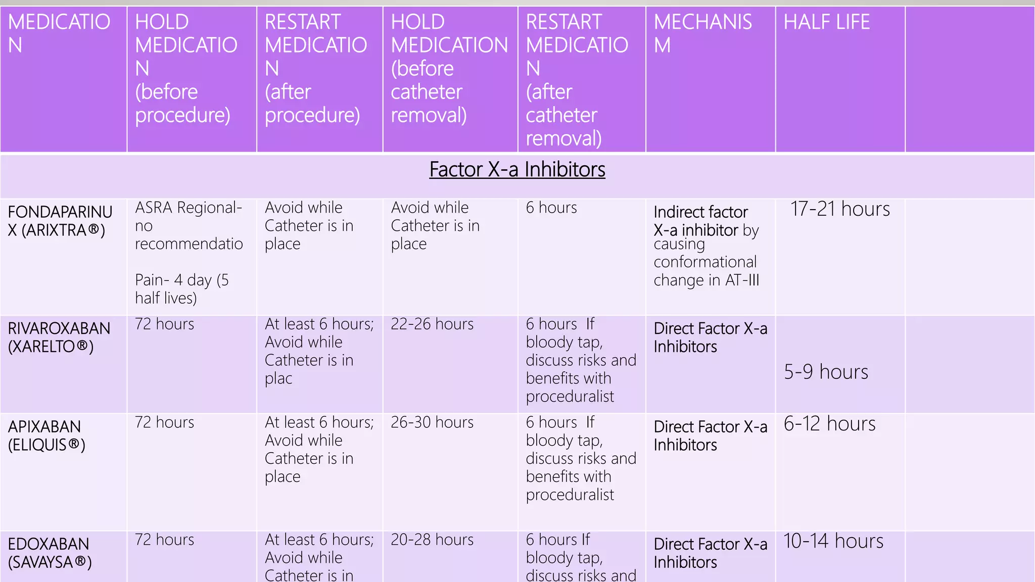 Anticoagulants | PPTX