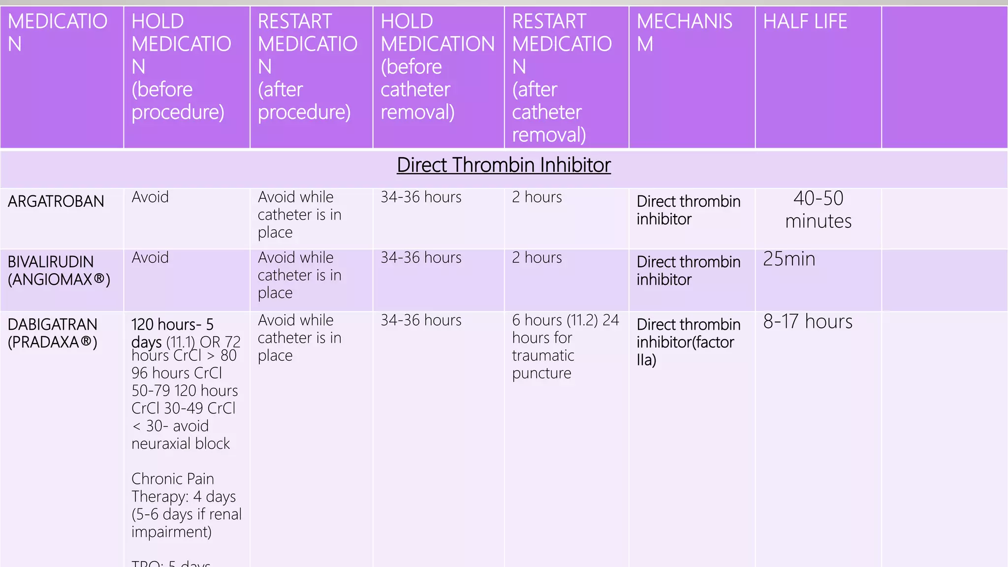 Anticoagulants | PPTX