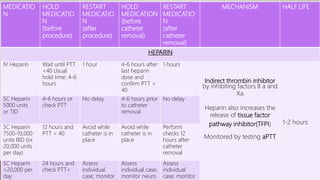 Anticoagulants | PPTX