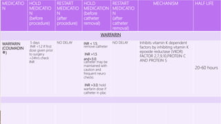 Anticoagulants | PPTX