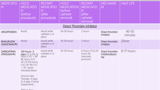 Anticoagulants | PPTX